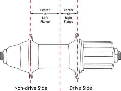 Spoke Length Calculator
