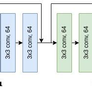 The Architecture Of The Fully Convolutional Feature Extractor Used In Download Scientific