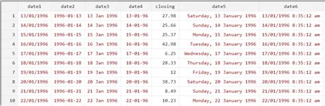 Using Dates In Stata Quick Tips To Work With Dates In Stata The