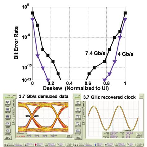 2 1 Forwarded Clock Receiver Architecture In 65nm Cmos The Clock Download Scientific Diagram