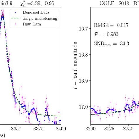 Similar To Figure 4 But In The Denoised Data Of These Two Events Download Scientific Diagram