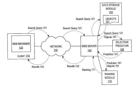 Ordering Images And Other Multimedia In Search Results By Predicting Clickthroughs Seo By