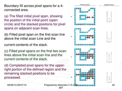 PPT Polygon Filling PowerPoint Presentation Free Download ID 6538717