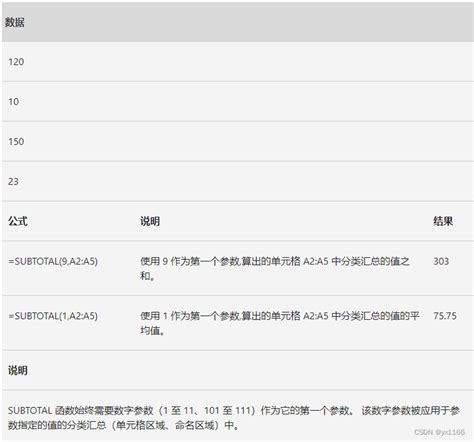 excel subtotal 函数（分类汇总） subtotal 函数分类求均值后能不能分类输出 csdn博客