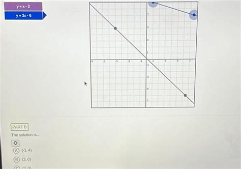 Answered Y X 2 Y 3x 6 Part B The Solution Is O A 1 4 B 3 0 30 5 3 5