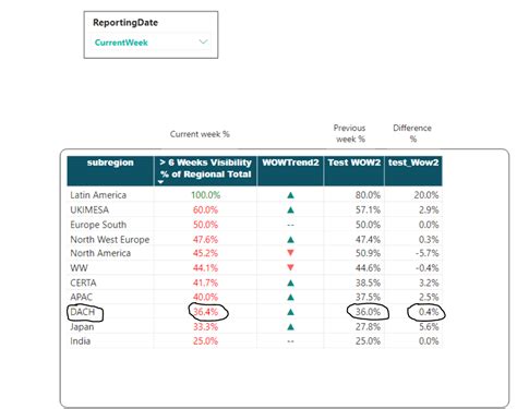 Comparison Week Over Week Trend Microsoft Power Bi Community