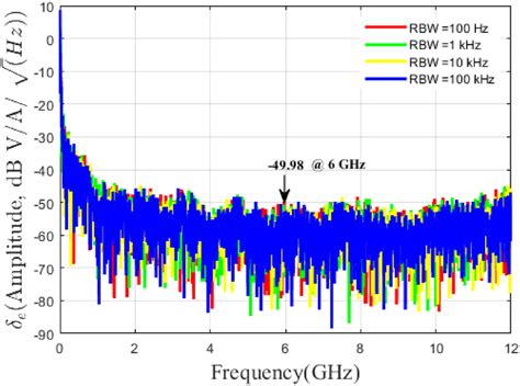 Electric Field Sensitivity Of Dual Probe With Two‐turn Loop Download Scientific Diagram