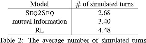 Table 1 From Deep Reinforcement Learning For Dialogue Generation Semantic Scholar