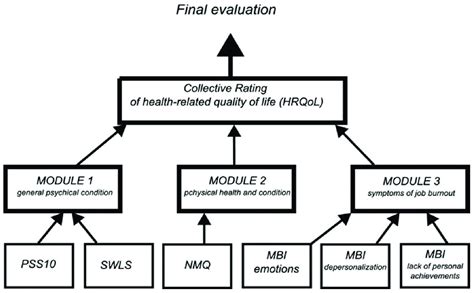 General Structure Of The Proposed Fuzzy System Download Scientific
