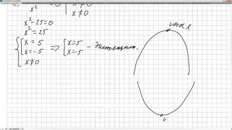 77469 Решу ЕГЭ Наибольшее и наименьшее значение функций Youtube