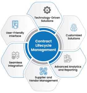 Contract Lifecycle Management CLM KASTECH