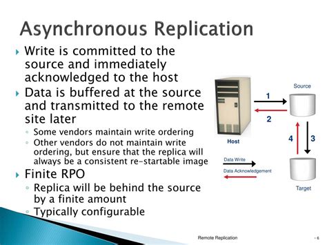 Ppt Multiple Replicas Remote Replication Dr In Practice Powerpoint Presentation Id6102891