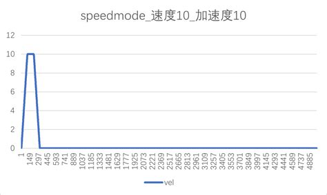 9 Hpmmotor库测试demo — Hpmicro Software Development Kit 文档