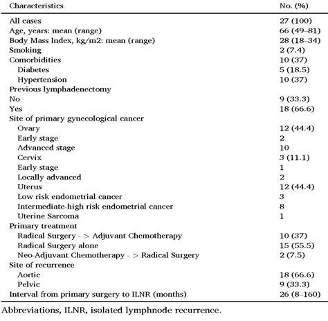 International Journal Of Surgery
