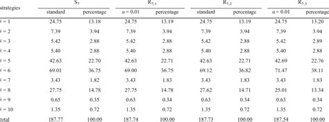 refined reilp and standard reilp among different strategies download