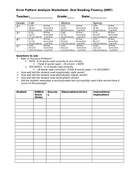 Error Pattern Analysis Worksheet Oral Reading Fluency Orf Doc Template Pdffiller