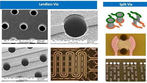 Test Development Process — Topscom Technology By Topscompcbassembly May 2024 Medium