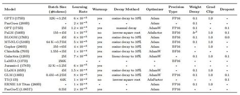 算法框架 Llm 5 综述ing 知乎