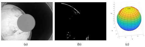 Sensors Free Full Text An Efficient Algorithm For Infrared Earth Sensor With A Large Field