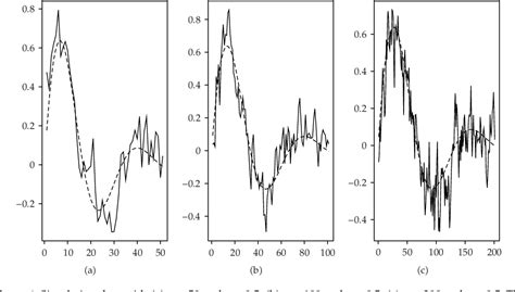 Figure 1 From Model And Variable Selection Procedures For