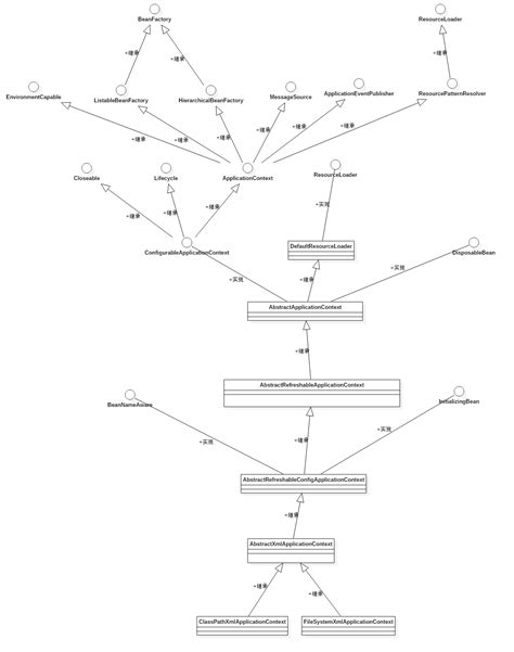 Classpathxmlapplicationcontext类图 Csdn博客