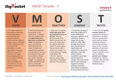 Vmost Analysis Strategy Framework Template Eloquens