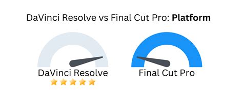 Davinci Resolve Vs Final Cut Pro Which Editing Software Should You Use