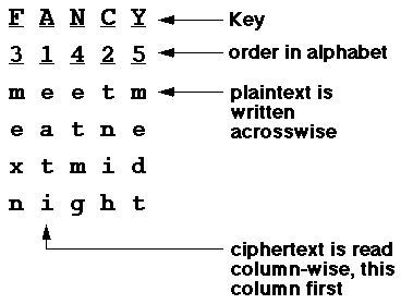 10 Codes And Ciphers Commonly Used In History Ciphers And Codes Coding Cryptography