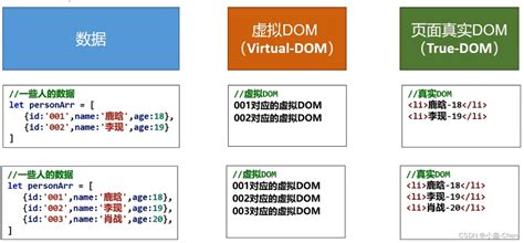 01 React 简介react创建者 Csdn博客