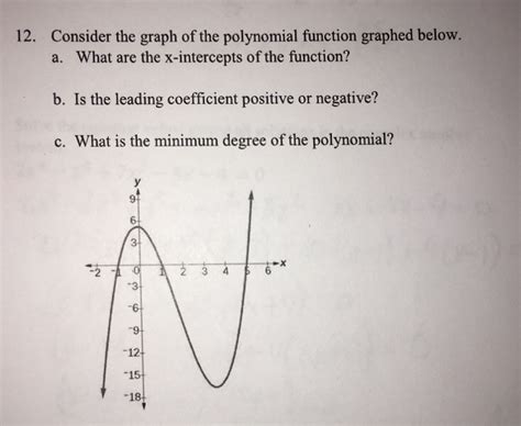 Solved Consider The Graph Of The Polynomial Function Chegg