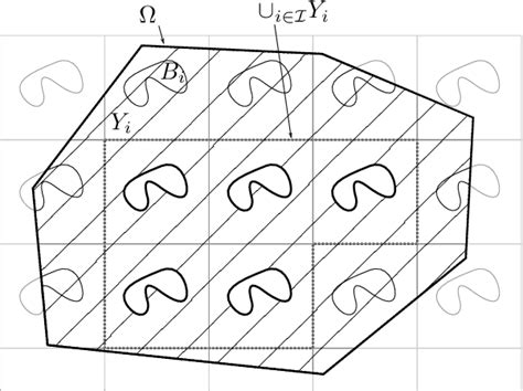 Figure 2 3 From Non Conforming Multiscale Finite Element Method For Stokes Flows In