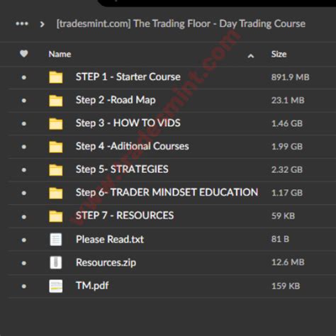 The Trading Floor Complete Day Trading Course Trades Mint