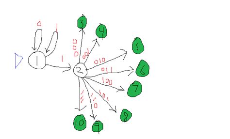 Solved Designing A Dfa For Binary Strings Having 1 As The Fourth