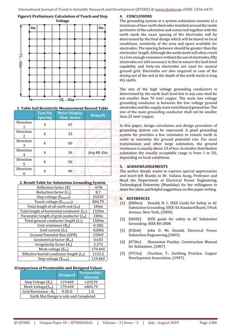 Design Of Grounding System For Substation Pdf