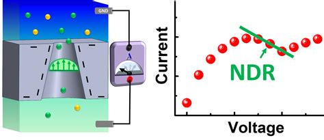 Microfludic And Nanofluidic Devices Lab Welcome