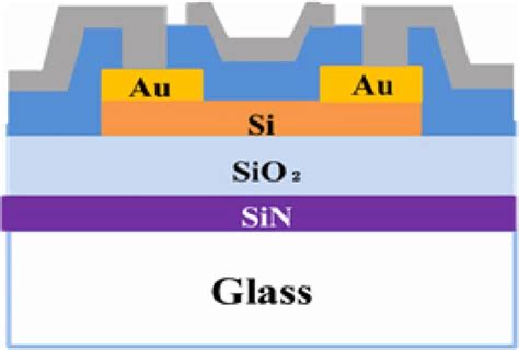 Cross Sectional View Of The Fabricated Tft Download Scientific Diagram