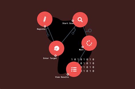 Pen Testing IT Security In Threats Mistakes Predictions