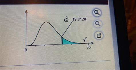 Solved State Whether Each Standardized Test Statistic