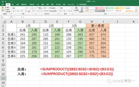 Excel相乘后求和一个函数搞定8类问题隔行求和，条件计数，条件求和，表格转换 Csdn博客