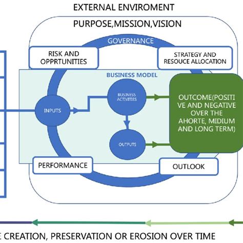 Octopus Model Of Iirc Framework Source Iirc Framework 2021 P 22 Download Scientific Diagram
