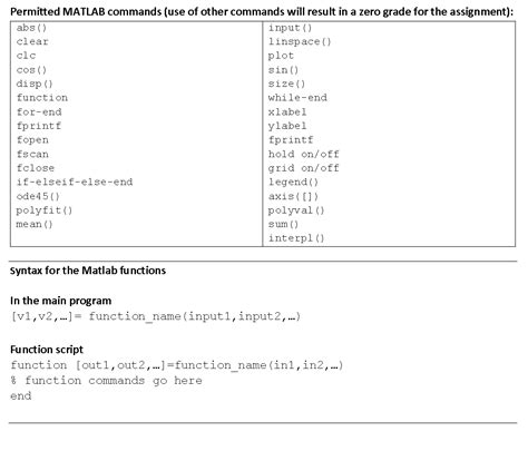 Solved Please Take Note Of The Matlab Commands We Are