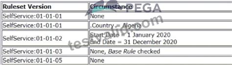 2024 Correct Practice Tests Of PEGAPCSSA87V1 Dumps With Practice Exam Q64 Q83 TestValid