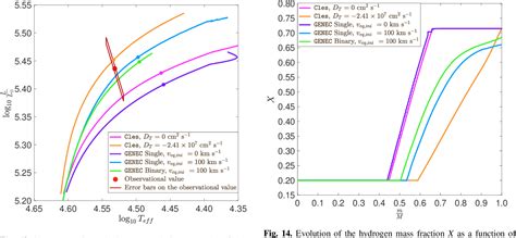 Figure 14 From Apsidal Motion In The Massive Binary Hd 152248 Semantic Scholar