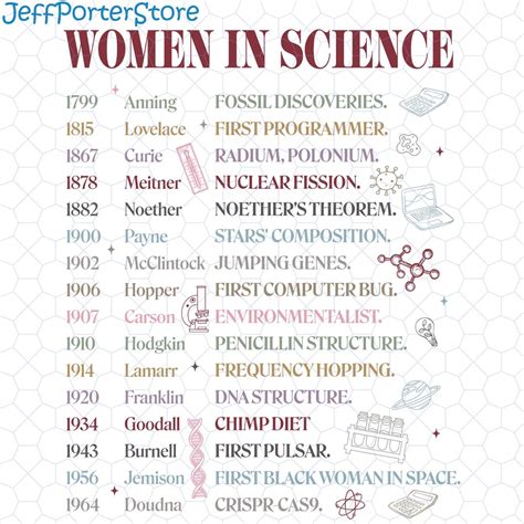 Woman In Science Png Science Png Trendy Png Preppy Aesthetic Png