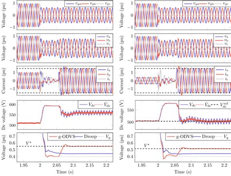 Simulation Results Under Case A From Top To Bottom Grid Voltage Pcc