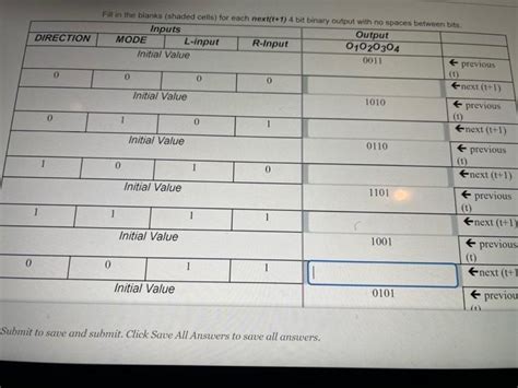 Solved Complete The Table For The Missing Output Values Chegg