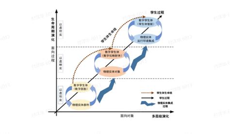 数字孪生体生命周期分那几个阶段 自动化 三维视频融合咖哥 永洪数据分析社区
