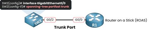 What Is PortFast In Spanning Tree CCNA Explained Clearly