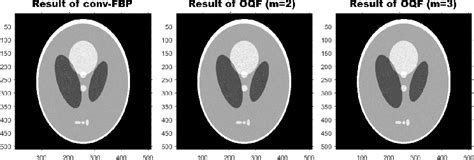 Figure 1 From Optimal Quadrature Formulas For Non Periodic Functions In Sobolev Space And Its