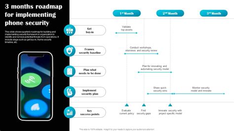 3 Months Roadmap For Implementing Phone Security Ppt Slide